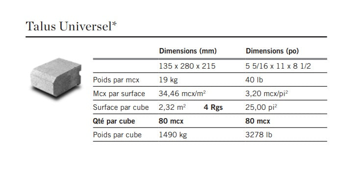 Muret Talus Universel – Pavés Concept